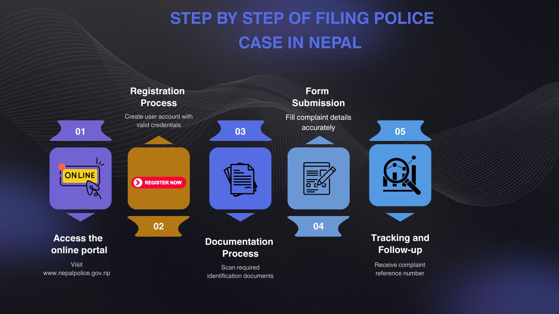 How to File Police Complaint Nepal: Complete Guide 2025 - Nepal Lawyer