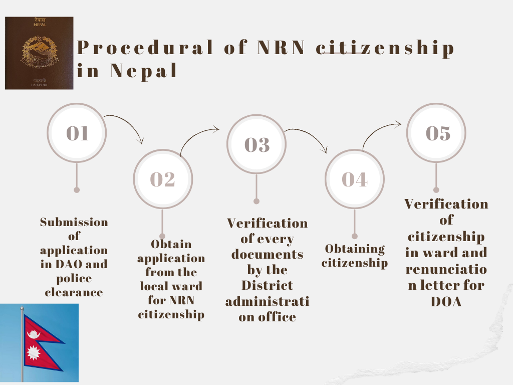 NRN citizenship in Nepal: Is dual citizenship allowed in Nepal? | Blog ...